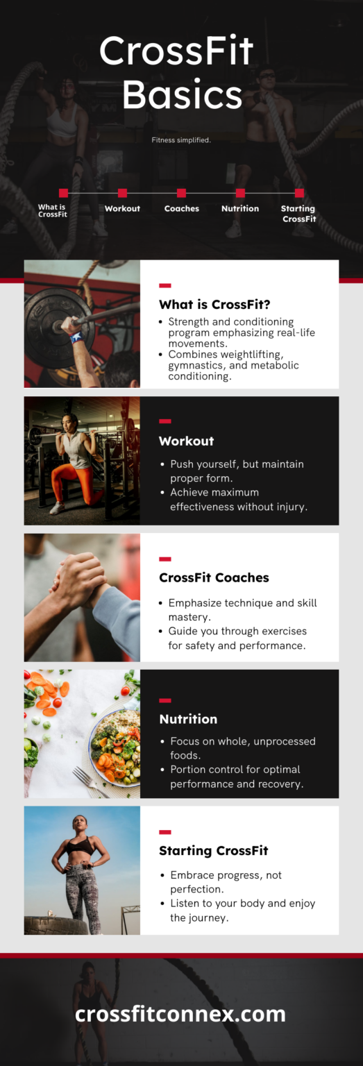 CrossFit Basics for Beginners - Everything You Need to Know